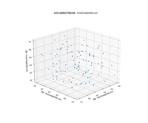 matplotlib实现python 3d散点图绘制：全面指南 极客教程