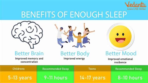 Effects Of A Good Sound Sleep In A Students Life