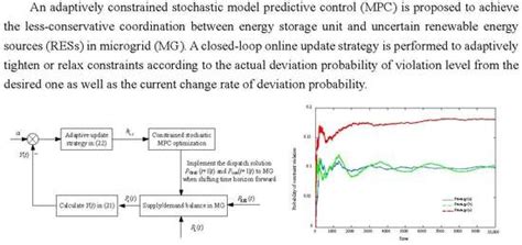 energies free full text adaptively constrained stochastic model predictive control for the