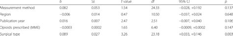 summary of primary robust variance estimation meta regression model download scientific diagram