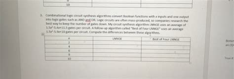solved 10 3 combinational logic circuit synthesis algorithms convert boolean functions x