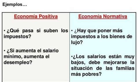 Economía Positiva y Normativa Comprartiva y Ejemplos