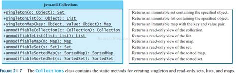 java学习笔记 21 sets and maps java sets and maps csdn博客