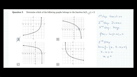 some exercises on exponential and logarithmic functions and equations youtube