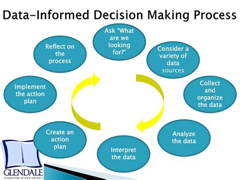 PPT Data Informed Decision Making PowerPoint Presentation Free