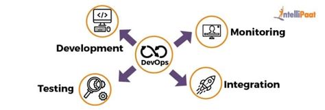 SysOps Vs DevOps What S The Difference Intellipaat Blog
