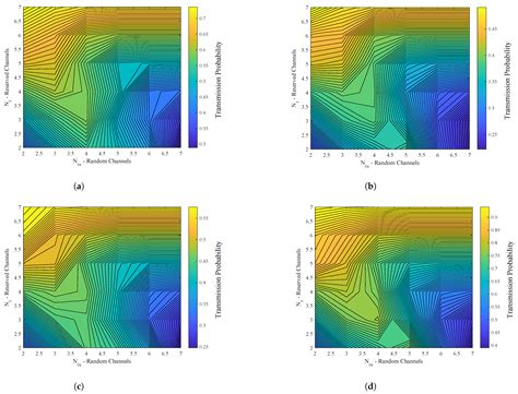 sensors free full text maximizing resource efficiency in wireless networks through