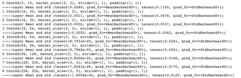 Pytorch Weight Initialisation Layer By Layer PyTorch Forums