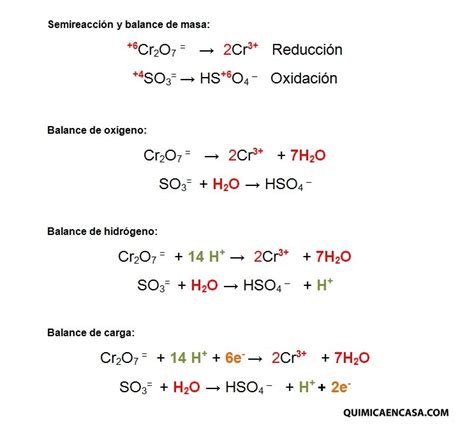 Balanceo redox Método ión electrón Ejercicios Resueltos Química en