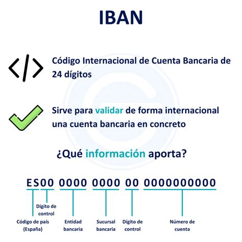 IBAN Definición qué es y concepto Economipedia