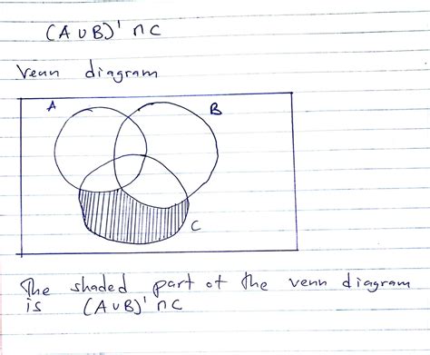 Solved Using Venn Diagram Indicate The Event A U B N C Course Hero