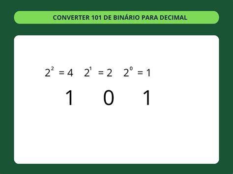 Conversor Binário para Decimal ConvertBinary