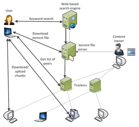 distributed system architectures and architectural styles
