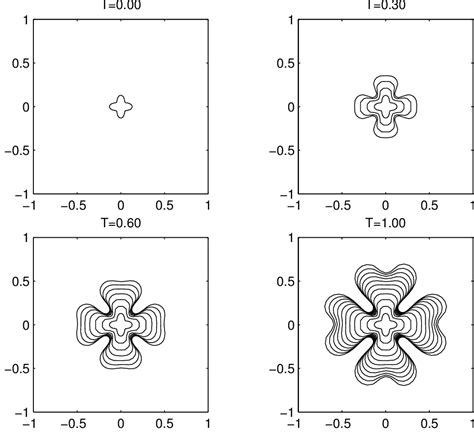 figure 2 from a saddle point formulation and finite element method for the stefan problem with