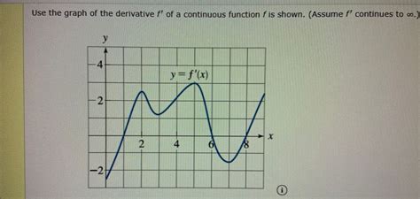 answered use the graph of the derivative f of a… bartleby