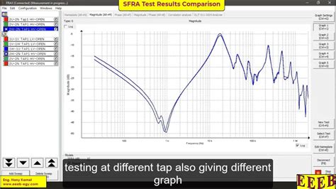 sfra test results comparison for transformer sweep frequency response analysis youtube