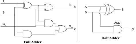 draw the circuit diagram of full adder with its truth table and working wiring view and