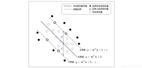 支持向量回归 support vector regression csdn博客