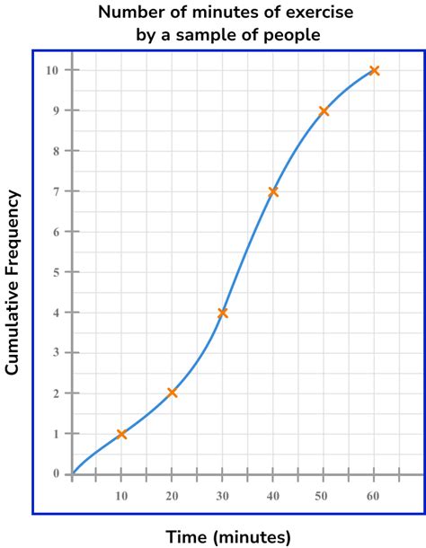 How To Plot A Frequency Table In R Brokeasshome