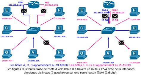Concepts VLAN Cisco IOS Cisco Goffinet Org