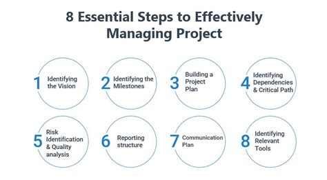 key steps of project management