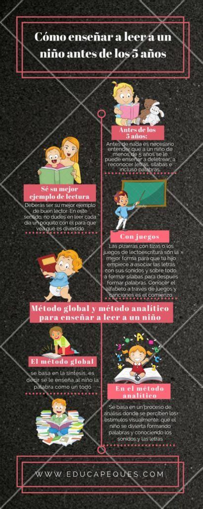 Imágenes educativas e Infografías para educación Educapeques