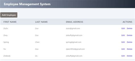 GitHub ZOZO Coding Full Stack Employee Management A Full Stack
