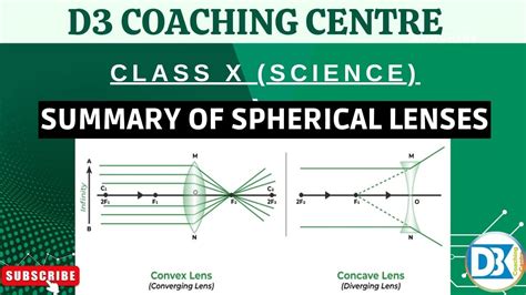 Light Spherical Mirrors Rules Sign Convention YouTube