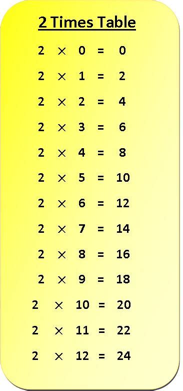 2 times table multiplication chart multiplication table of 2 2 times table