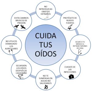 Cómo cuidar tus oídos Consejos de salud auditiva Adrian Salgado