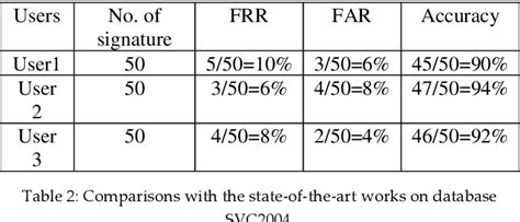 [pdf] offline signature verification based on edge histogram using support vector machine
