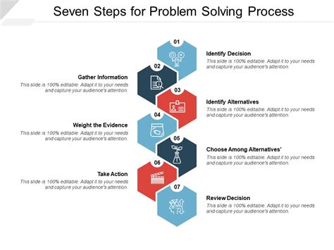 7 problem solving steps