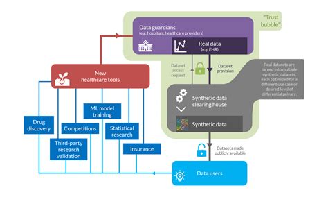 Synthetic Data Breaking The Data Logjam In Machine Learning For