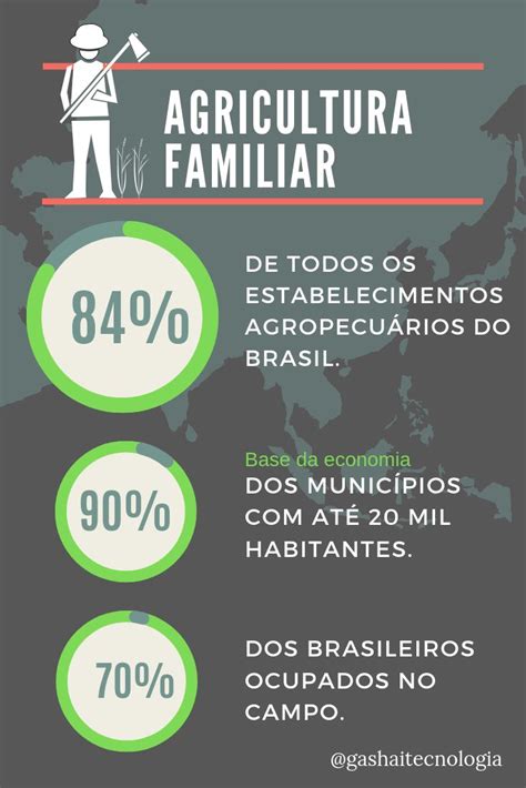 Import Ncia Da Agricultura Familiar Para O Brasil Em