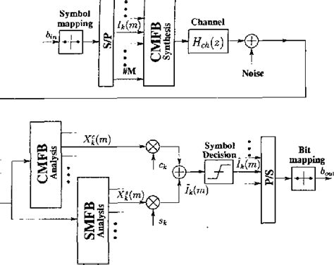 figure 2 from implementation of parallel cosine and sine modulated filter banks for equalized