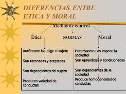 Diferencia Entre Tica Y Moral P Gina Web De Etica Profesional