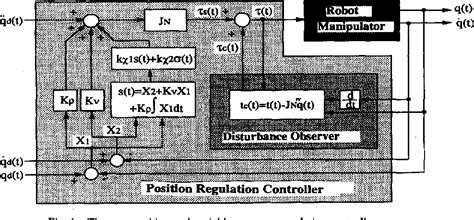 figure 1 from a new integral variable structure regulation controller for robot manipulators