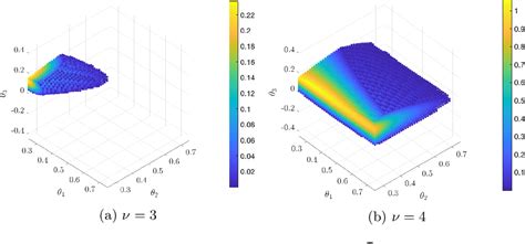 figure 1 from verification and synthesis of robust control barrier functions multilevel