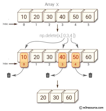 NumPy Remove Specific Elements In A NumPy Array W3resource