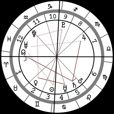 La Casa 5 en Astrología Epoje