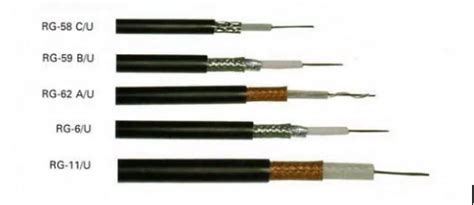 What Is RG6 Coaxial Cable The Most Detailed Guide Circuits At Home
