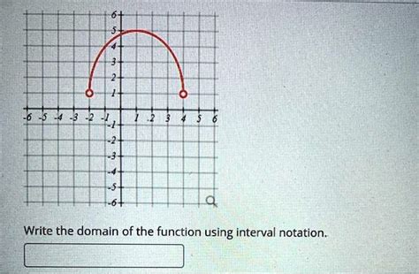 SOLVED Write The Domain Of The Function Using Interval Notation