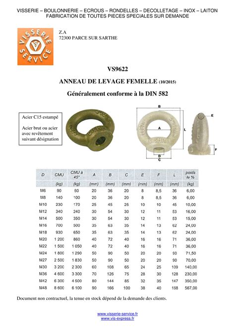 Anneau de levage Femelle M10 Acier zingué 50 pièces Leroy Merlin