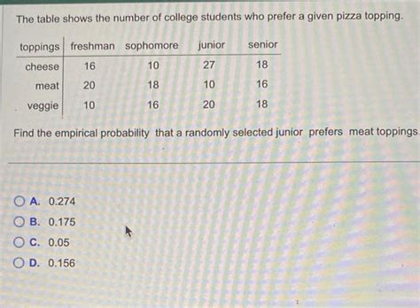 solved how many proper subsets are there of the set