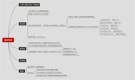 《python编程：从入门到实践》学习记录总结 《python编程 从入门到实践》学习体会 csdn博客