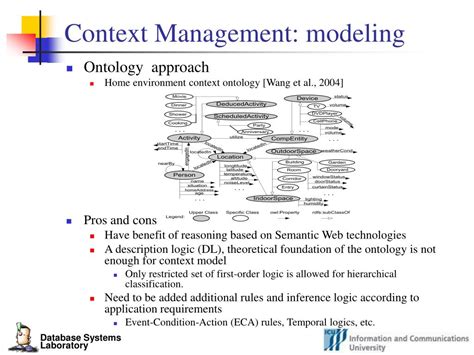 ppt context awareness in digital library powerpoint presentation free download id 4766551