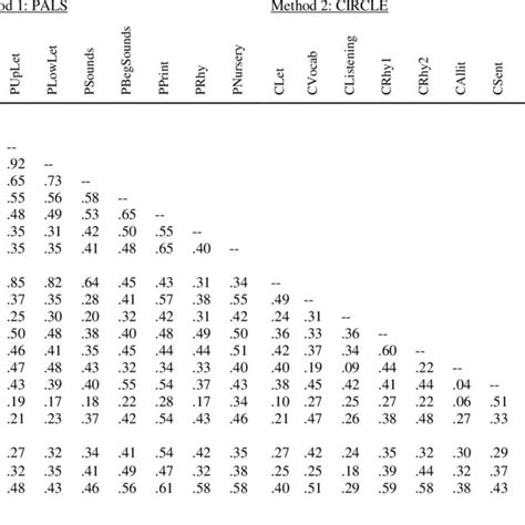multi trait multi method matrix download table