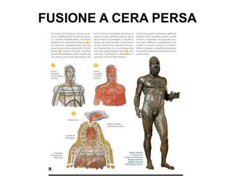 FUSIONE A CERA PERSA I BRONZI DI RIACE Bronzo Persiano Cera