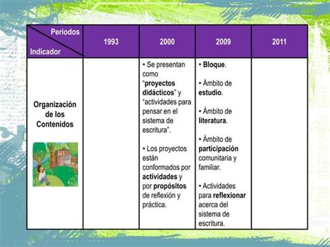Cuadro Comparativo Planes De Estudio PPT Descarga Gratuita