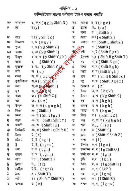 How To Write Bangla In Bijoy Computer Basic Sms Language